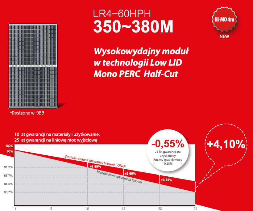 longi 370W – Sklep Doktorwolt